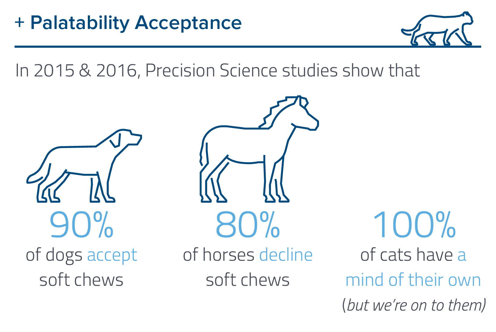 palatability-acceptance - Precision Science